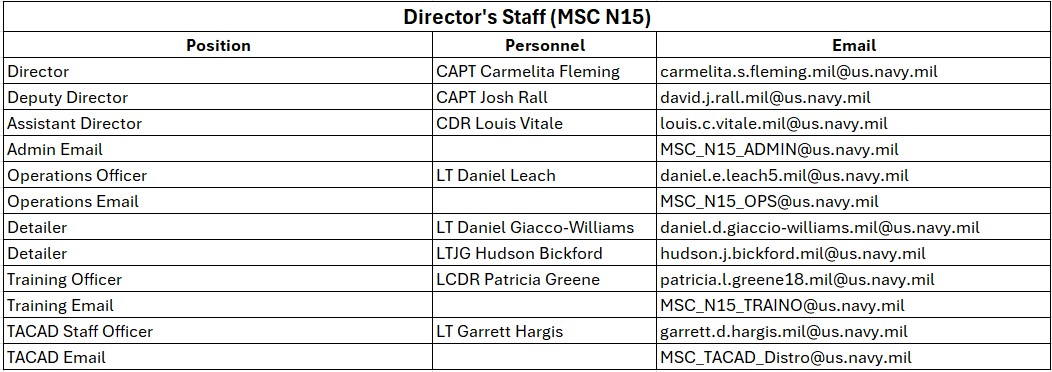 > Resources > SSO Tool Kit