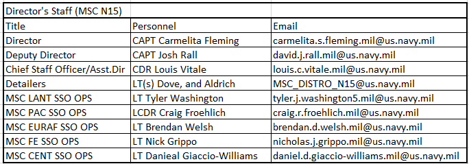 > Resources > SSO Tool Kit