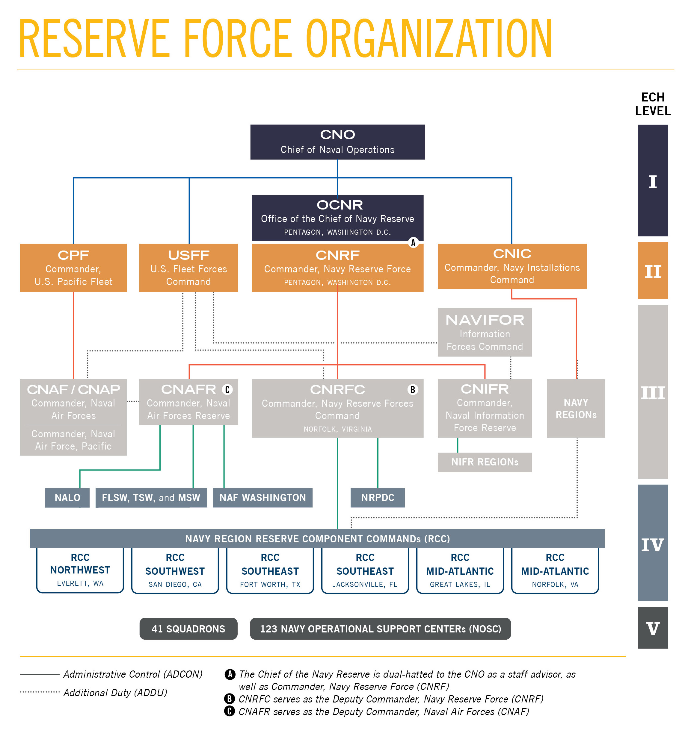 About Us & Leadership